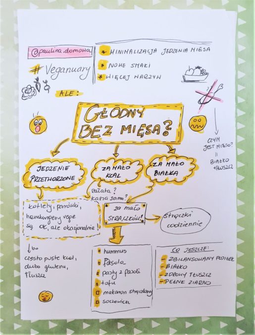 Bez mięsa się nie najesz? Przyczyny i co zrobić by nie być głodnym ...